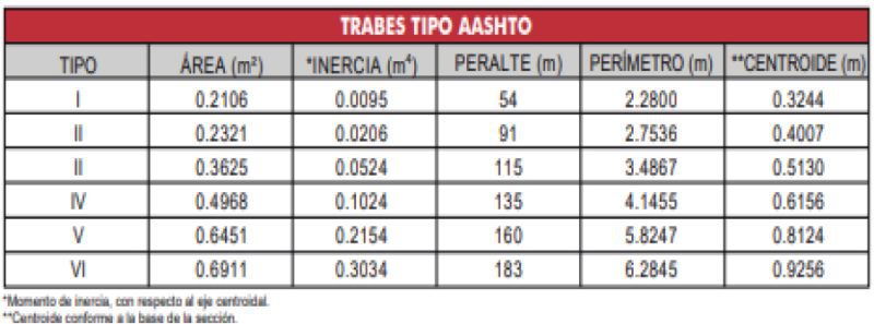 Trabe ASSHTO - Trabba