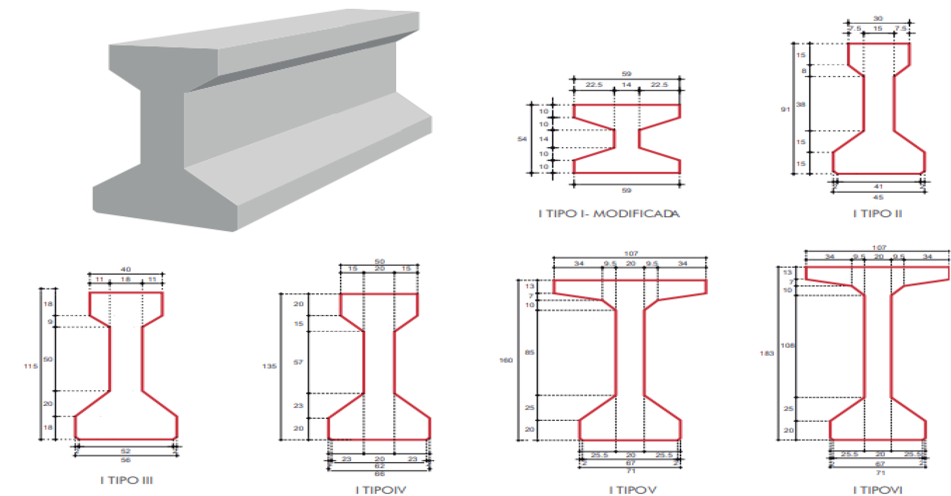 Trabe ASSHTO - Trabba